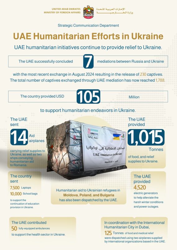 The UAE continues to provide humanitarian and relief support to Ukraine ...